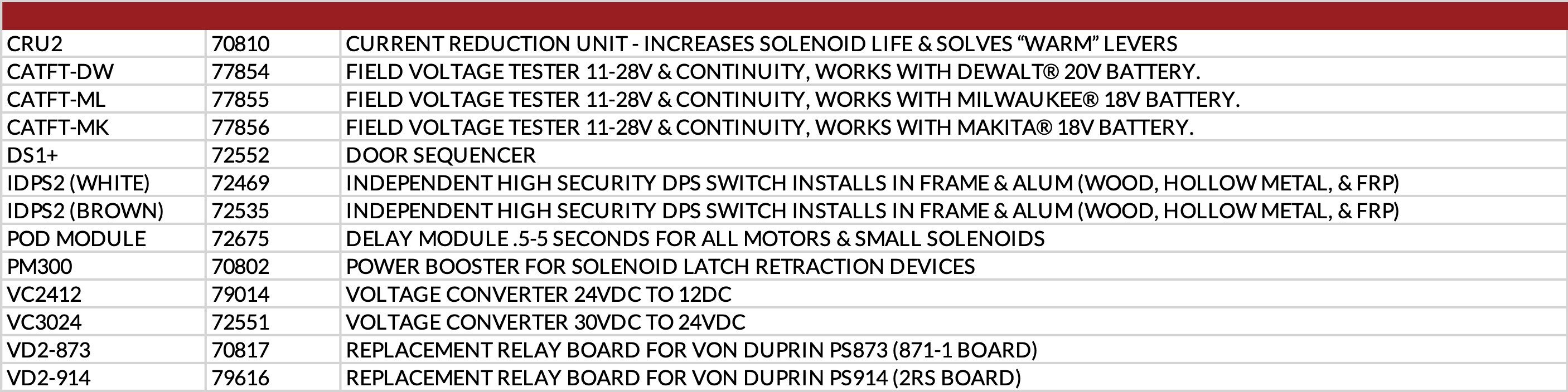 Command Access’ US East Coast Warehouse