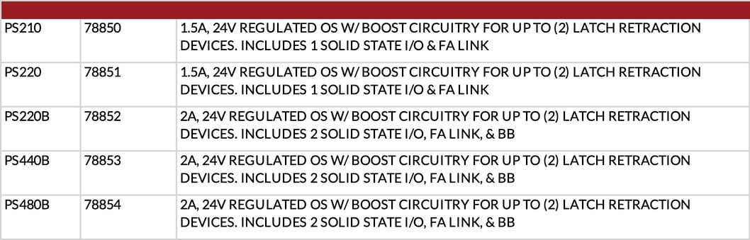 Command Access’ US East Coast Warehouse